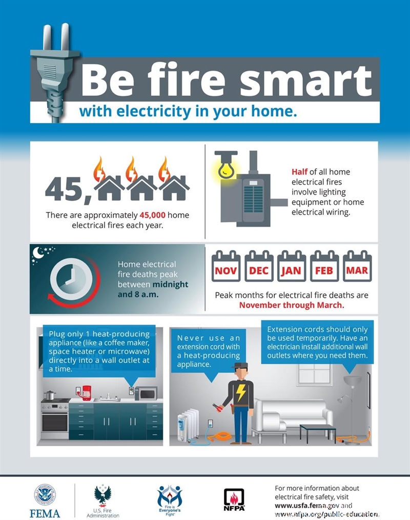 Be Fire Smart This Winter: Highgate Fire Department Shares Cold-Weather ...